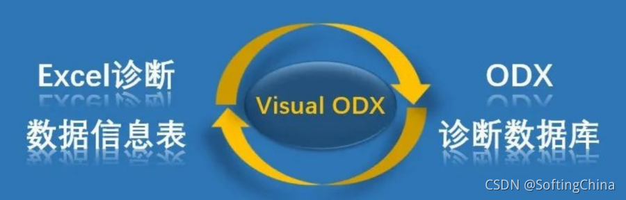 快速实现Excel到ODX/PDX数据文件的自动转换工具：VisualODX—ODX-CSDN博客