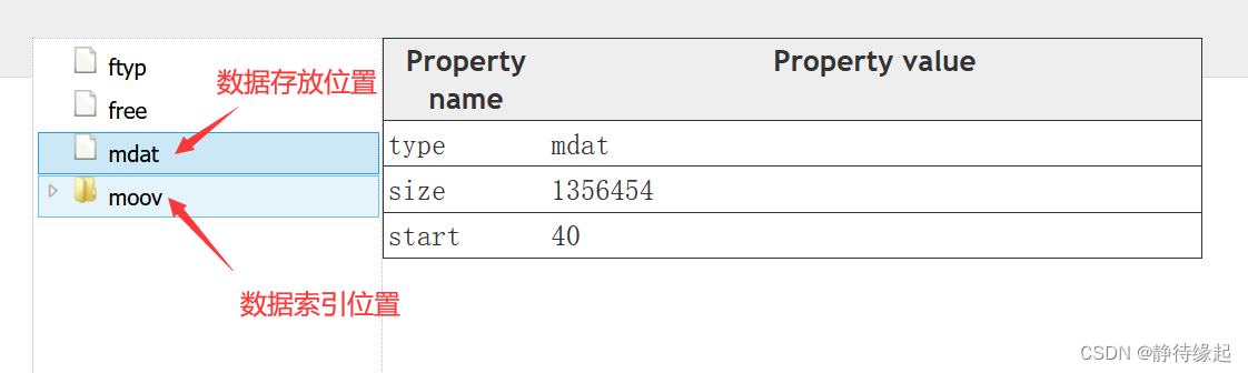 MP4结构解析：MP4box.js探索moov和mdat-CSDN博客