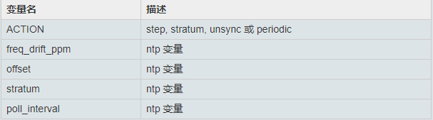 OpenWrt热插拔HotPlug_openwrt hotplug-CSDN博客