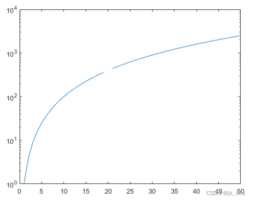 Matlab中semilogy函数使用-CSDN博客