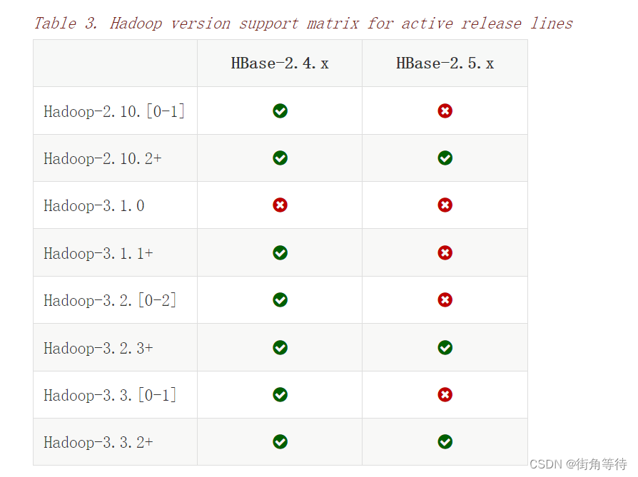 linux安装单机版HBase_linux安装hbase-CSDN博客