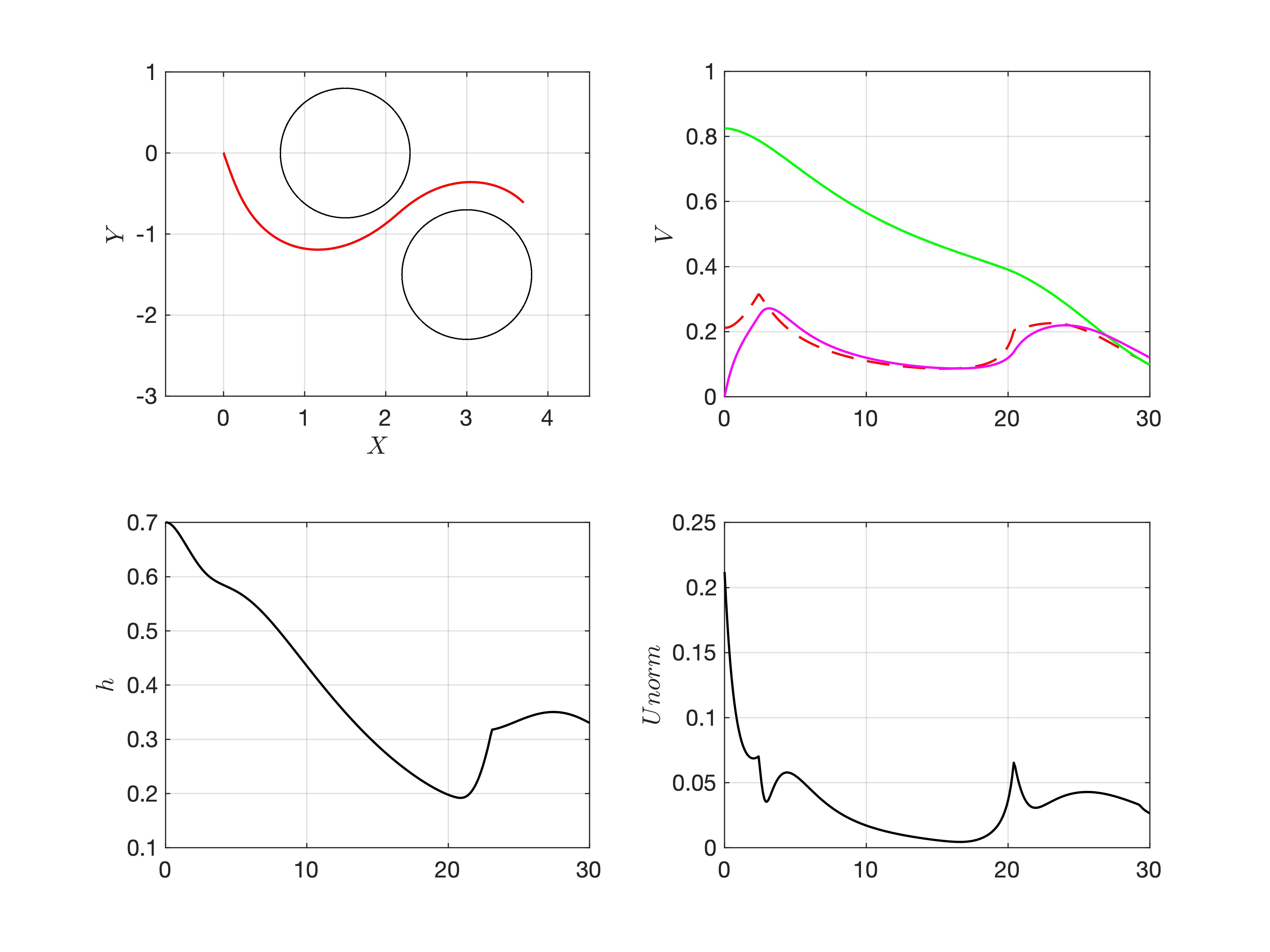 control barrier functions_control barrier function代码-CSDN博客