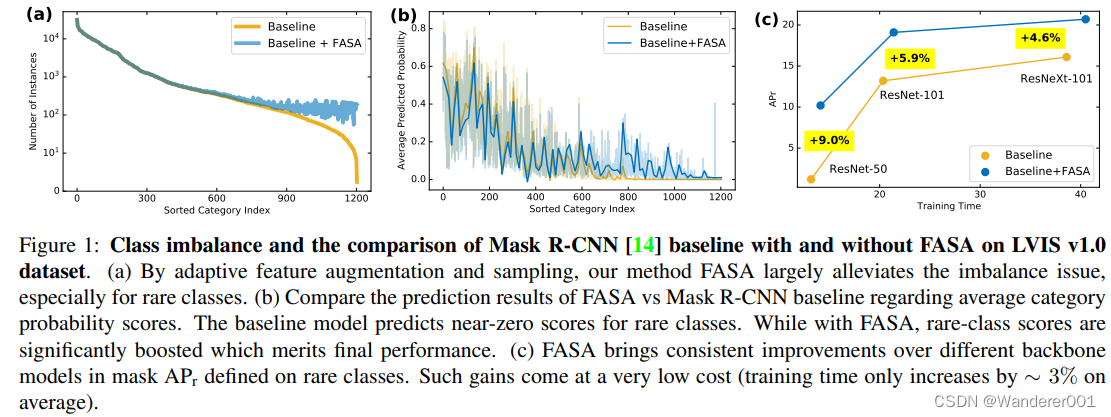 FASA: Feature Augmentation and Sampling Adaptationfor Long-Tailed Instance Segmentation-CSDN博客