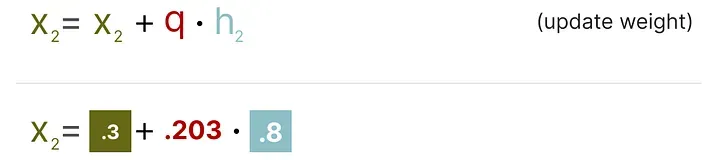 「模型量化技术」可视化指南：A Visual Guide to Quantization-CSDN博客