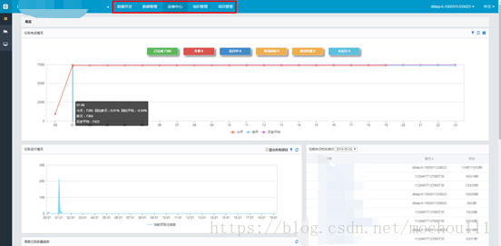 阿里云产品ODPS的简介和使用方法-CSDN博客