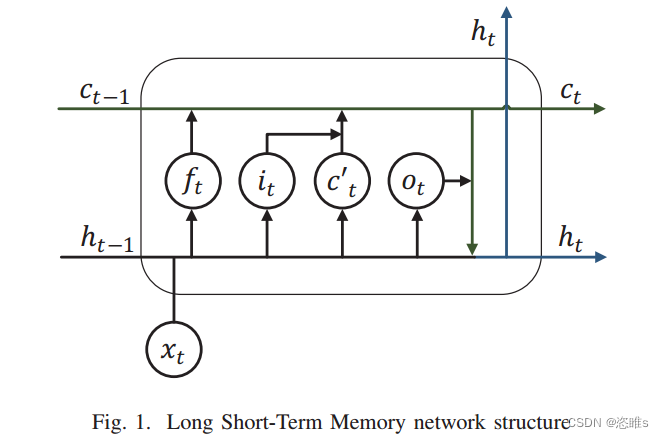 阅读笔记——《SeqFuzzer: An Industrial Protocol Fuzzing Framework from a Deep Learning Perspective ...