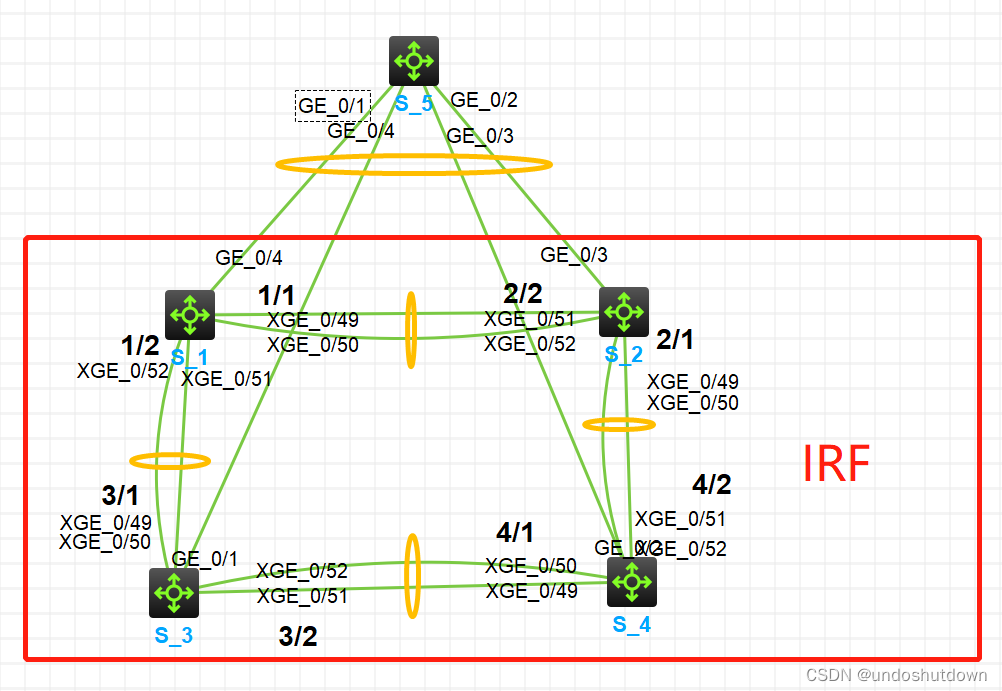 华三（H3C）IRF堆叠+LACP MAD检测配置举例_华三mad检测配置-CSDN博客