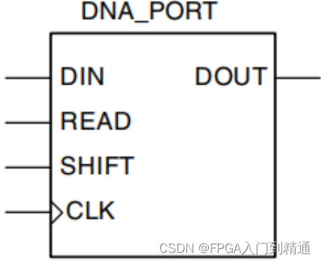 如何获取FPGA的device DNA？（含源码）_fpga dna码-CSDN博客