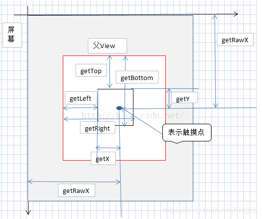 Android开发之getX，getRawX,getWidth,getTranslationX等的区别_getx getranslate-CSDN博客