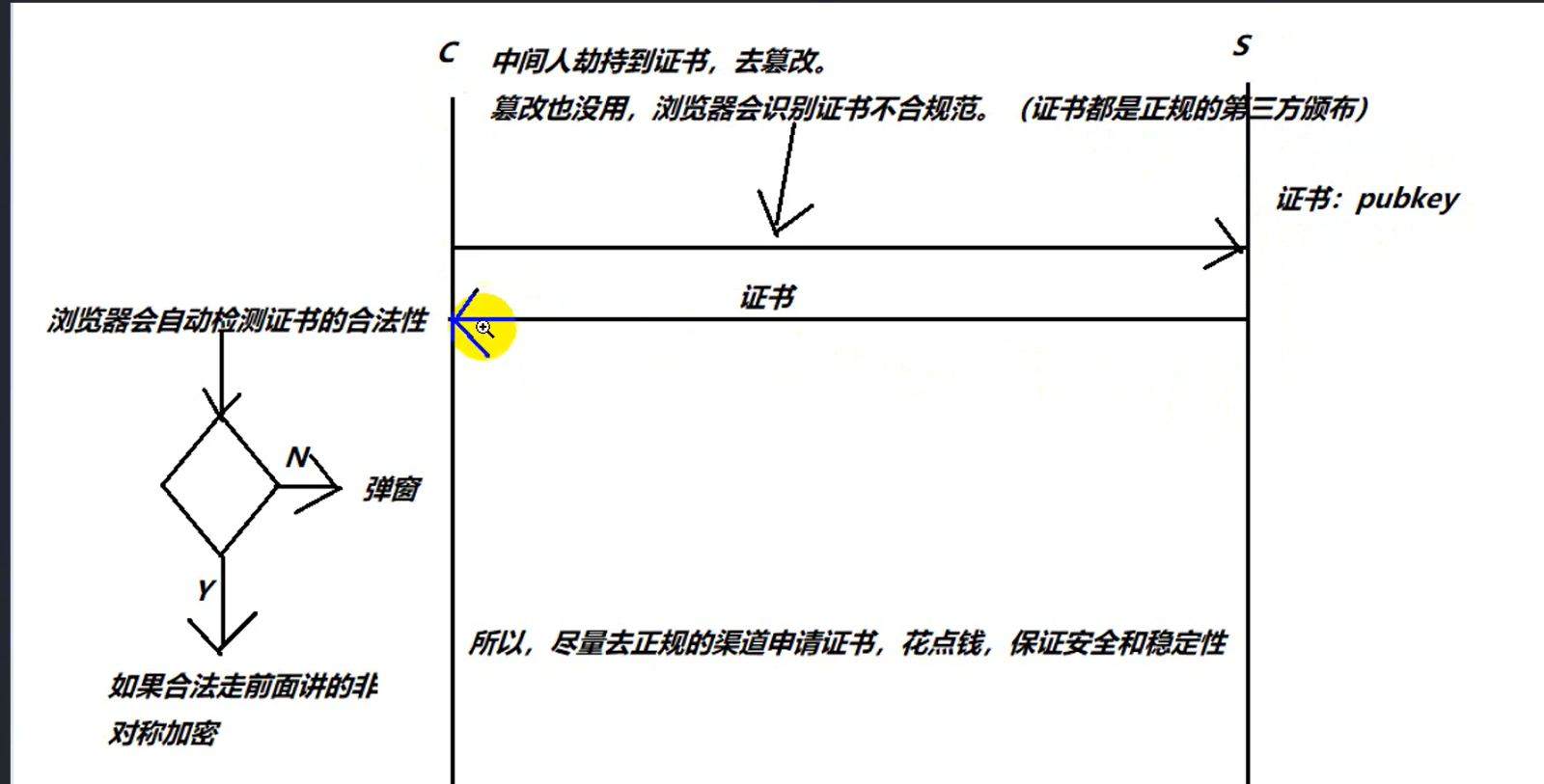 前端学习笔记202306学习笔记第四十八天-https为什么安全5-CSDN博客
