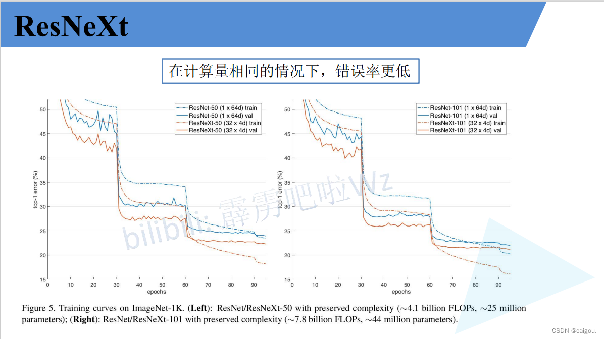 ResNeXt(pytorch)_python resnext-CSDN博客