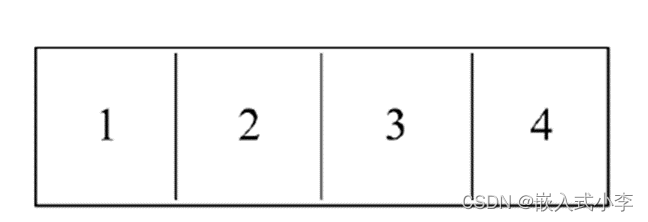 Fpga项目（5） Fpga控制数码管动态显示的原理为什么fpga开发板的七段数码管到9就灭了 Csdn博客