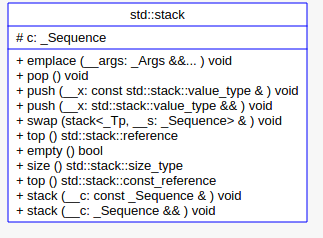 C++ STL源码剖析之容器配接器stack与queue、priority_queue_c++ stl stack 源码-CSDN博客