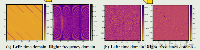 FreTS: Frequency-domain MLPs are More Effective Learners in Time Series Forecasting 论文详解-CSDN博客