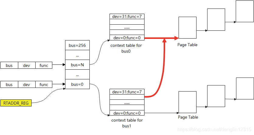 虚拟化与IOMMU：VFIO、UIO详解与应用-CSDN博客