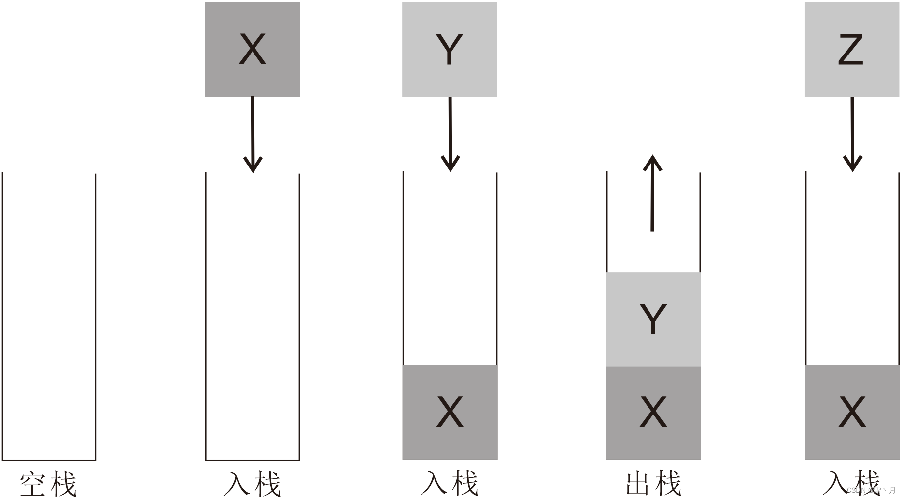 【python】一篇文章带你了解数据结构：栈！python Stack Csdn博客 2798