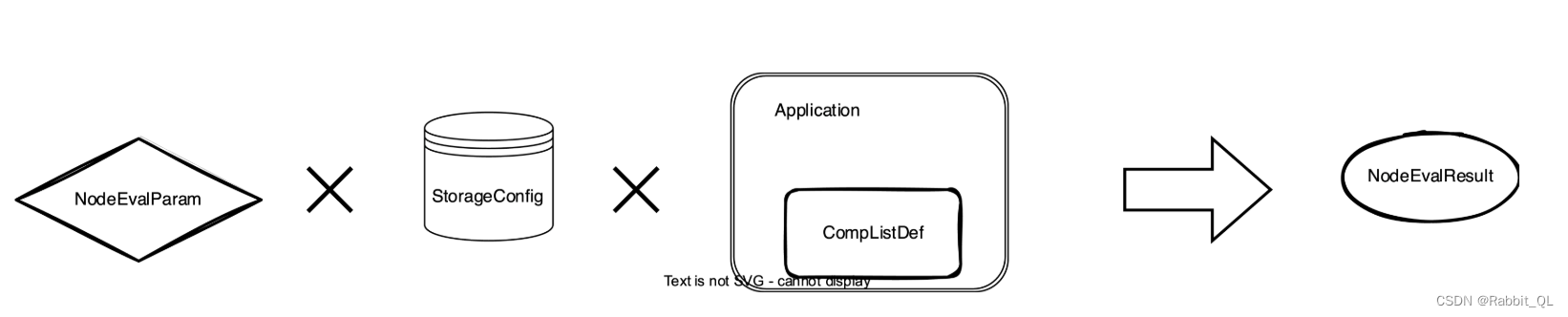 【隐语实战】组件介绍与自定义开发_secretpad-CSDN博客