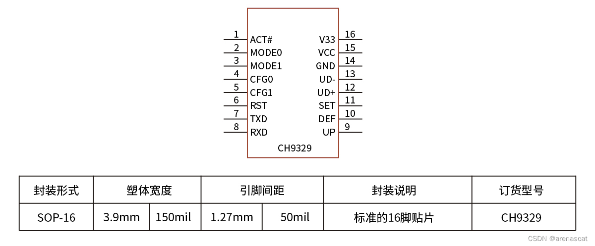【自制键盘01】CH9329代码两则，让任何单片机都能做键盘-CSDN博客