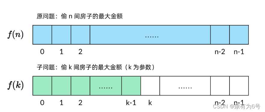 【leetcode 中等】198 打家劫舍(详解)打家劫舍leecode Csdn博客