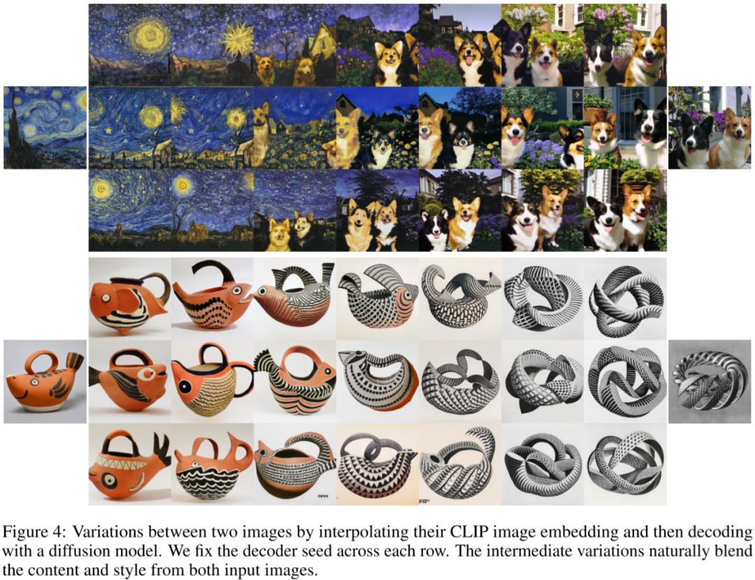 OpenAI 文生图模型演进：DDPM、IDDPM、ADM、GLIDE、DALL-E 2、DALL-E 3-CSDN博客