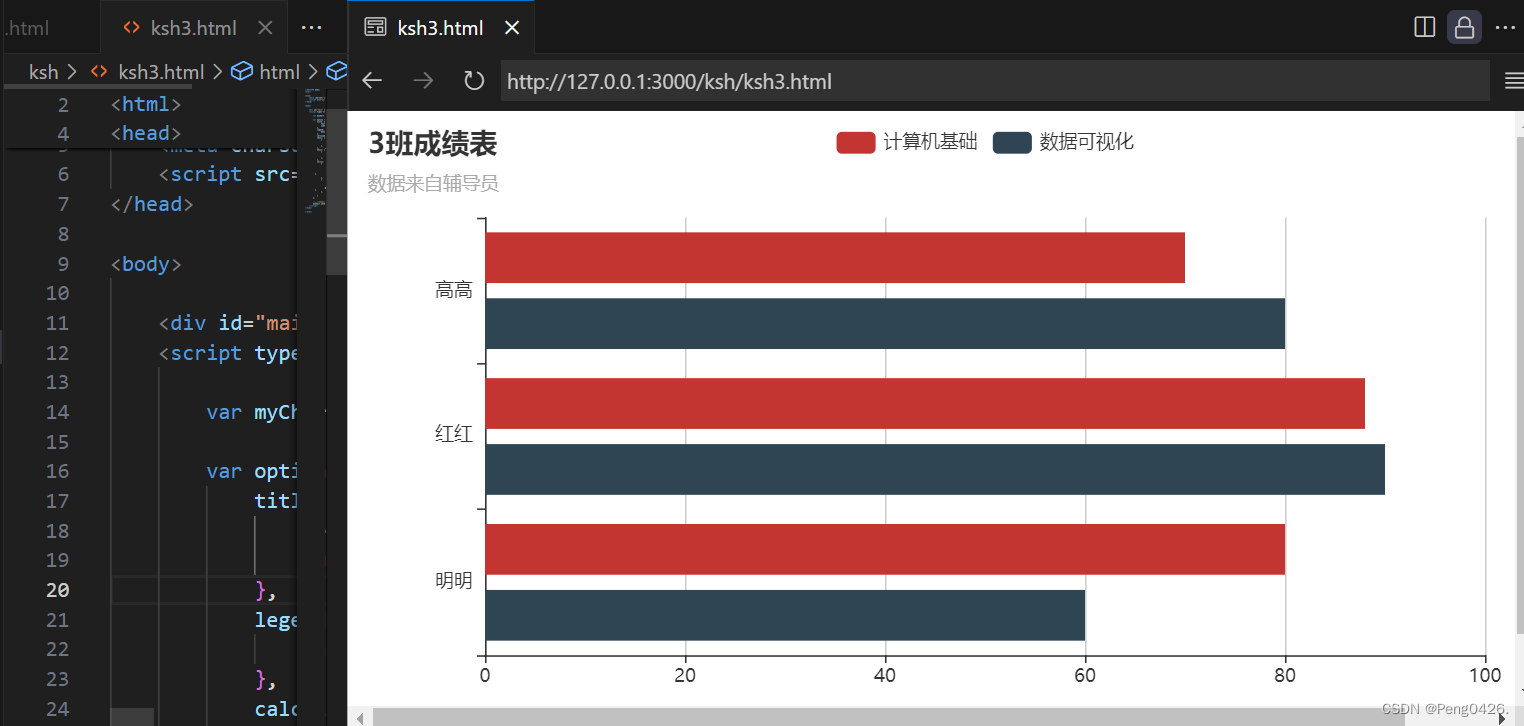 数据可视化-ECharts Html项目实战（1）_echarts实战-CSDN博客