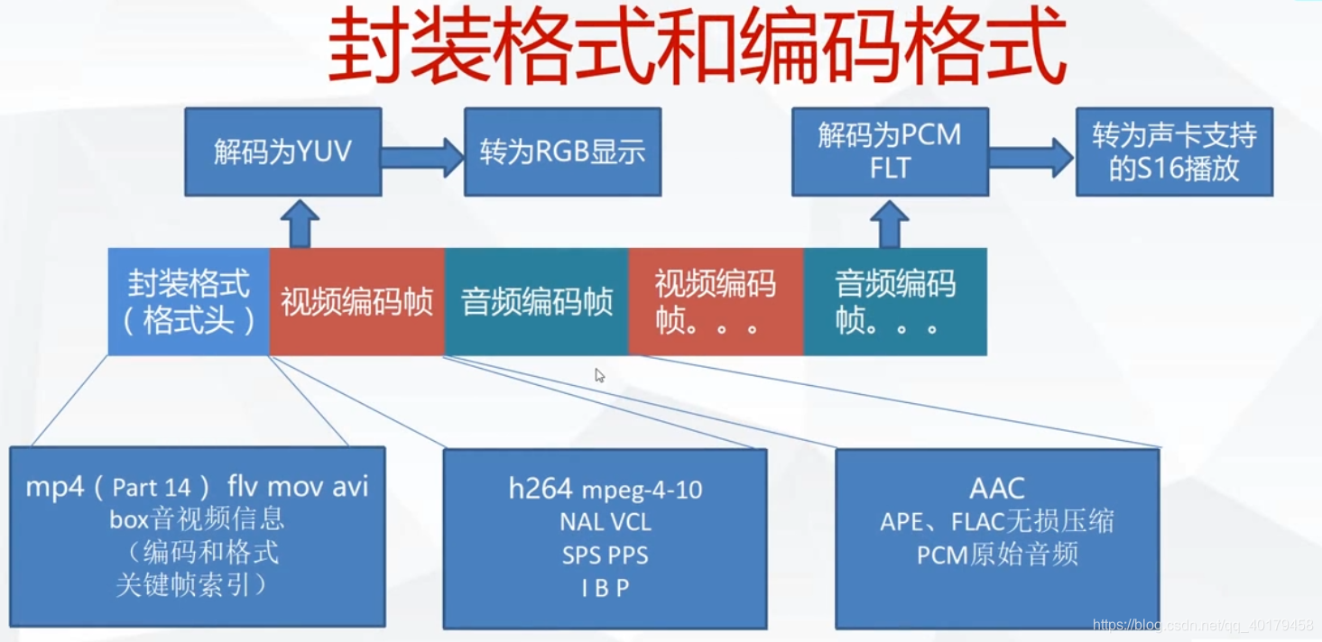 【FFMPEG应用篇】基于C++使用ffmpeg和QT开发播放器_ffmpeg rtsp rtmp c++-CSDN博客