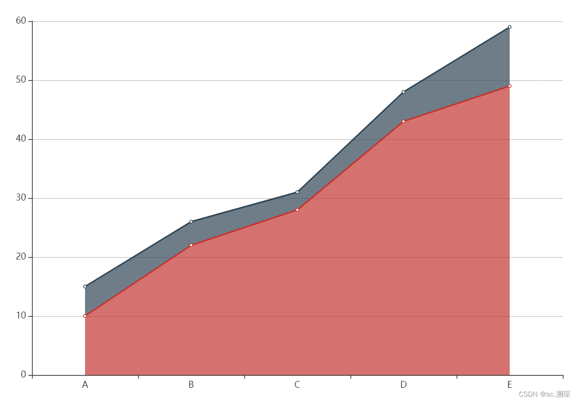 echarts学习篇_html引入echarts-CSDN博客