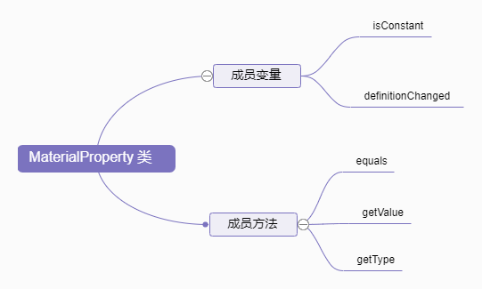Cesium 自定义MaterialProperty原理解析_cesium materialproperty-CSDN博客