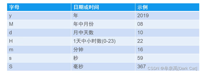 Java 常用类 05 SimpleDateFormat和.System_simpledateformat eeee-CSDN博客