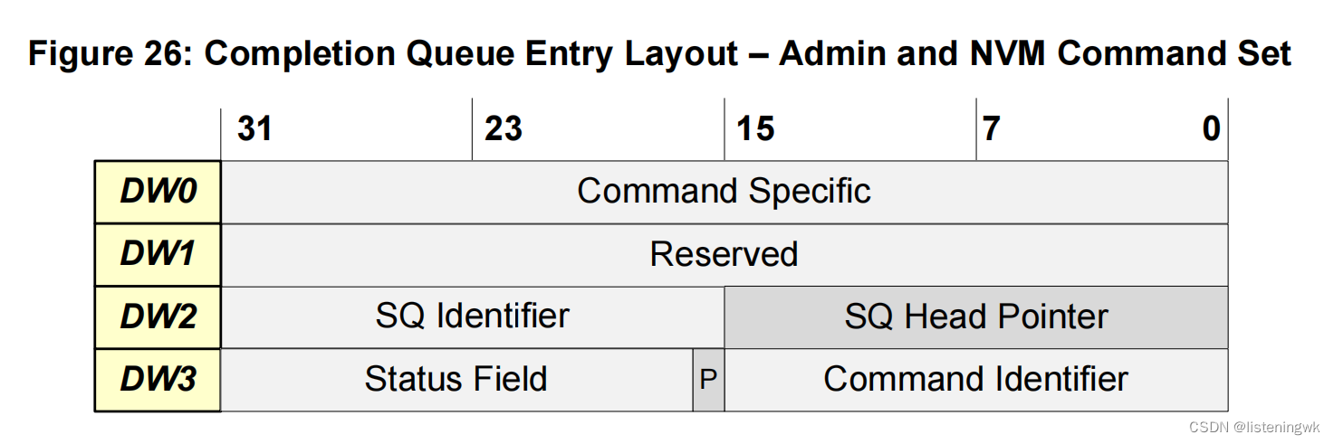 NVME协议第四章-Data Structures_submission queue-CSDN博客