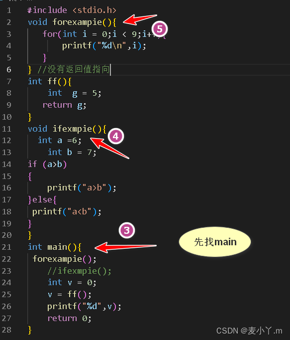 c语言设计-CSDN博客