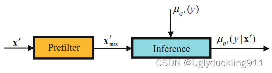 【模糊逻辑】Type-1 Fuzzy Systems-2_模糊逻辑系统-CSDN博客