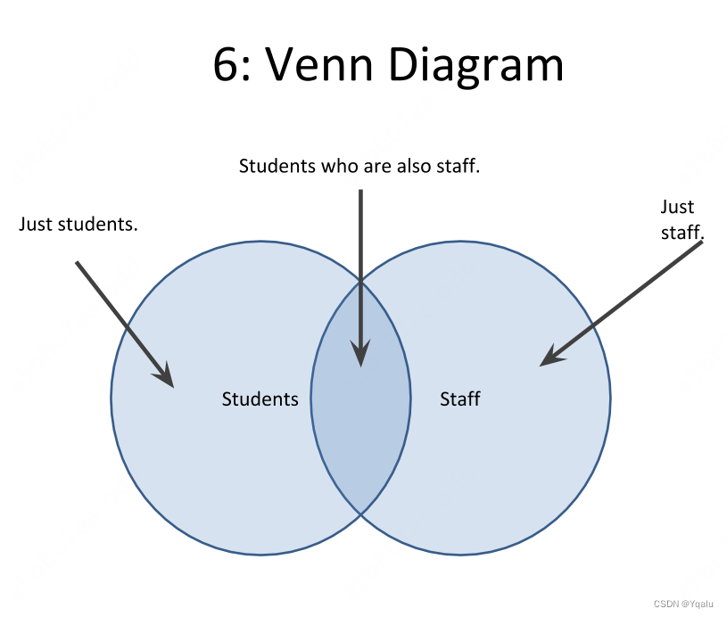【Python】数据分析 Section 1.3.1: Merging DataFrame | from Coursera “Applied Data Science with Python ...