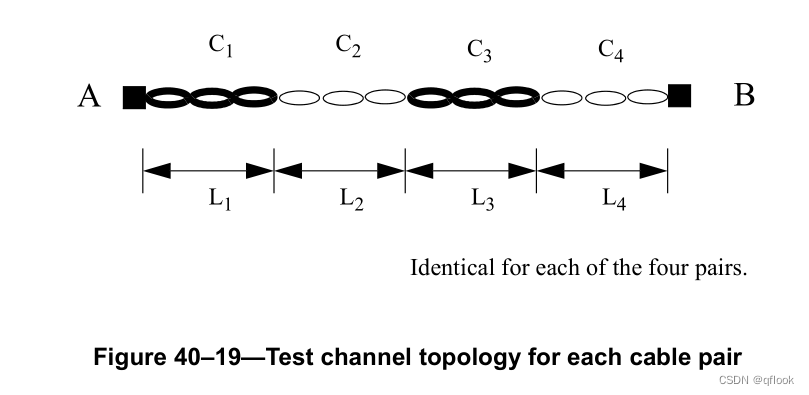 1000Base-T协议解读-CSDN博客