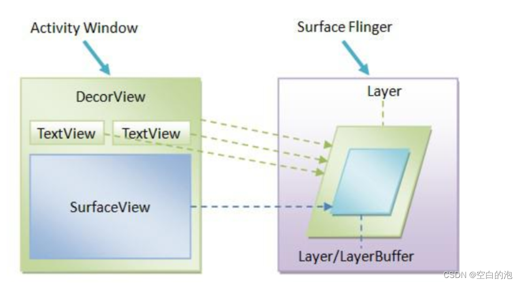Android Surface 5 SurfaceView、GLSurfaceView_glsurfaceview切换图片-CSDN博客
