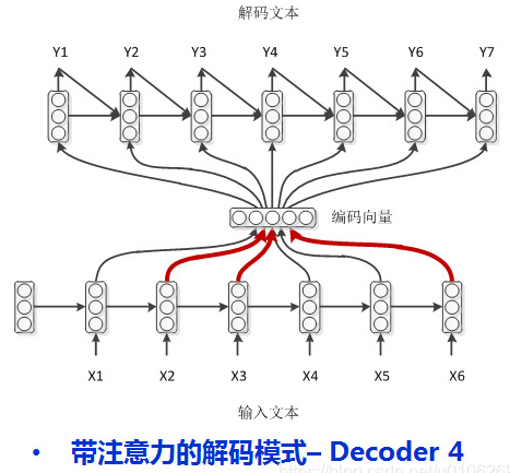 Encoder-Decoder综述理解_encoder和decoder模型-CSDN博客