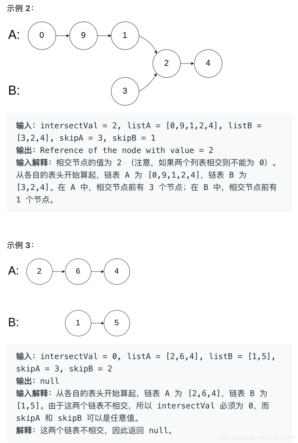 Leetcode 160 相交链表 （java， C）leetcode 160c Csdn博客