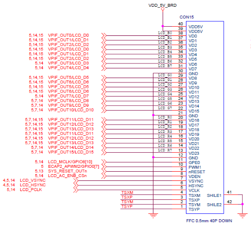 创龙TI OMAP-L138（定点/浮点DSP C674x+ARM9）LCD触摸屏接口、VGA视频输出接口_显示触控屏 arm dsp-CSDN博客
