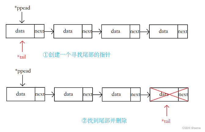 链表详解：从无头单向非循环到带头双向循环-CSDN博客