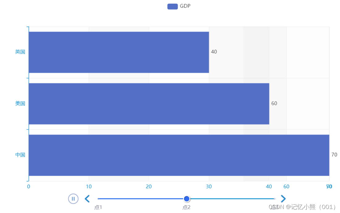 Python初学者学习记录——python基础综合案例：数据可视化——动态柱状图python动态gdp柱状图绘制 Csdn博客