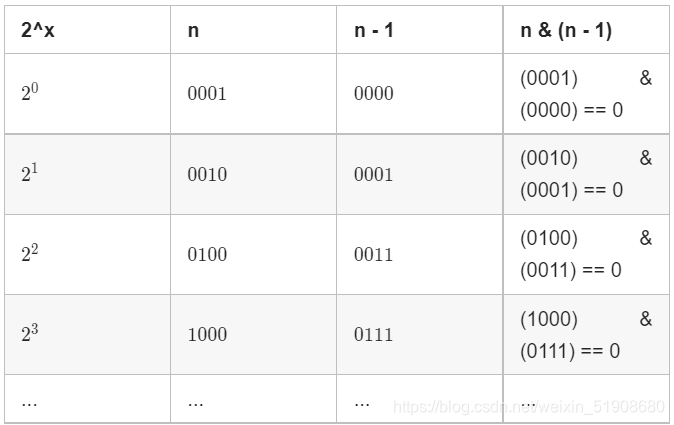 Leetcode数据结构入门刷题小收获_if (nums1.size() > nums2.size()) { return intersec-CSDN博客