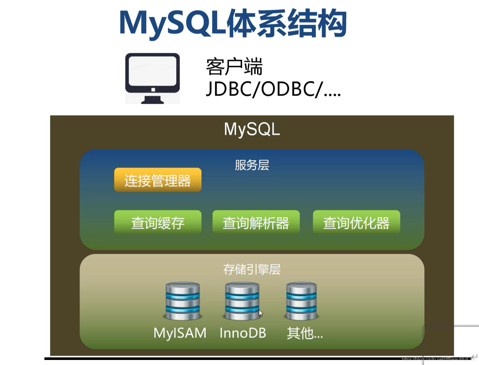 Mysql性能优化二 Mysql存储引擎以及锁详细讲解篇在innodb中只有利用索引的更新删除操作才可以使用行级锁 Csdn博客
