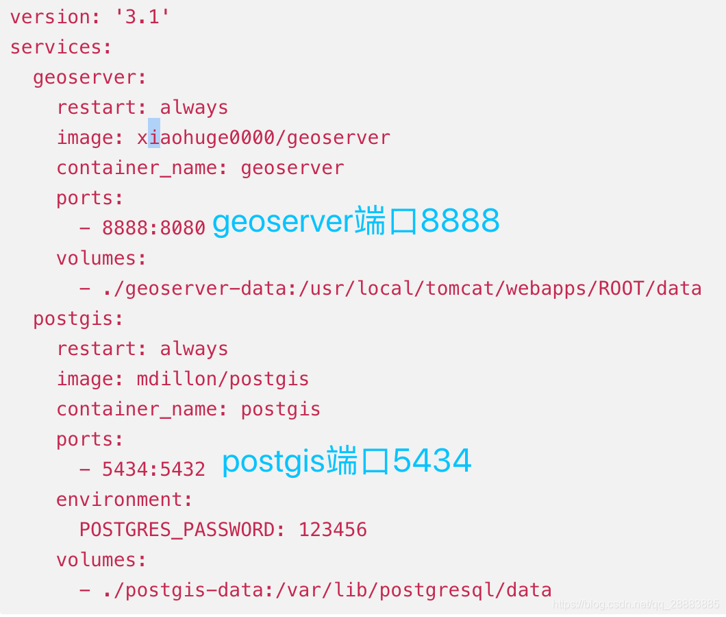 docker-compose 编排geoserver、postgis服务_docker-compose部署geoserver-CSDN博客