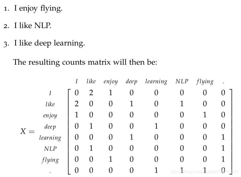 【CS224n-1】Word Vectors I: Introduction, SVD and Word2Vec_svd word vectors-CSDN博客