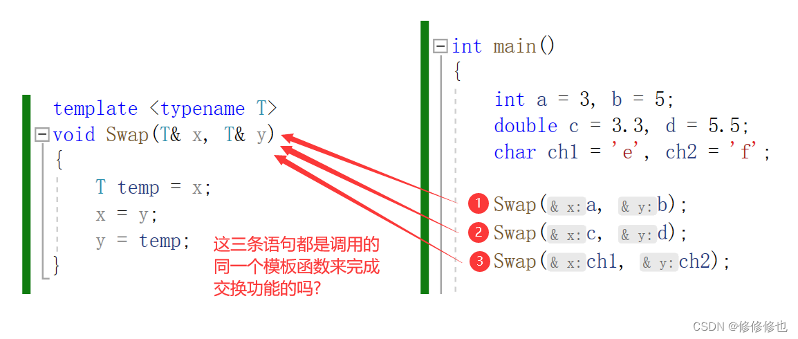 C中的函数模板与类模板详解：实现泛型编程 Csdn博客