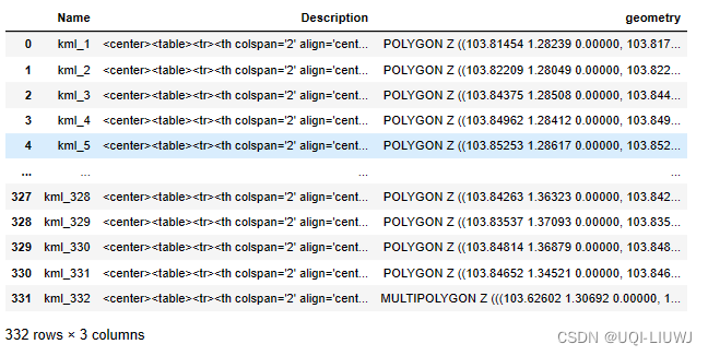 geopandas 笔记：geometry上的操作汇总_geodataframe geometry-CSDN博客