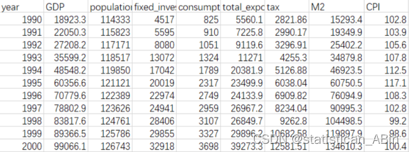R语言数据探索和分析7-使用随机森林模型对中国GDP及其影响因素分析_随机森林影响因素 r-CSDN博客