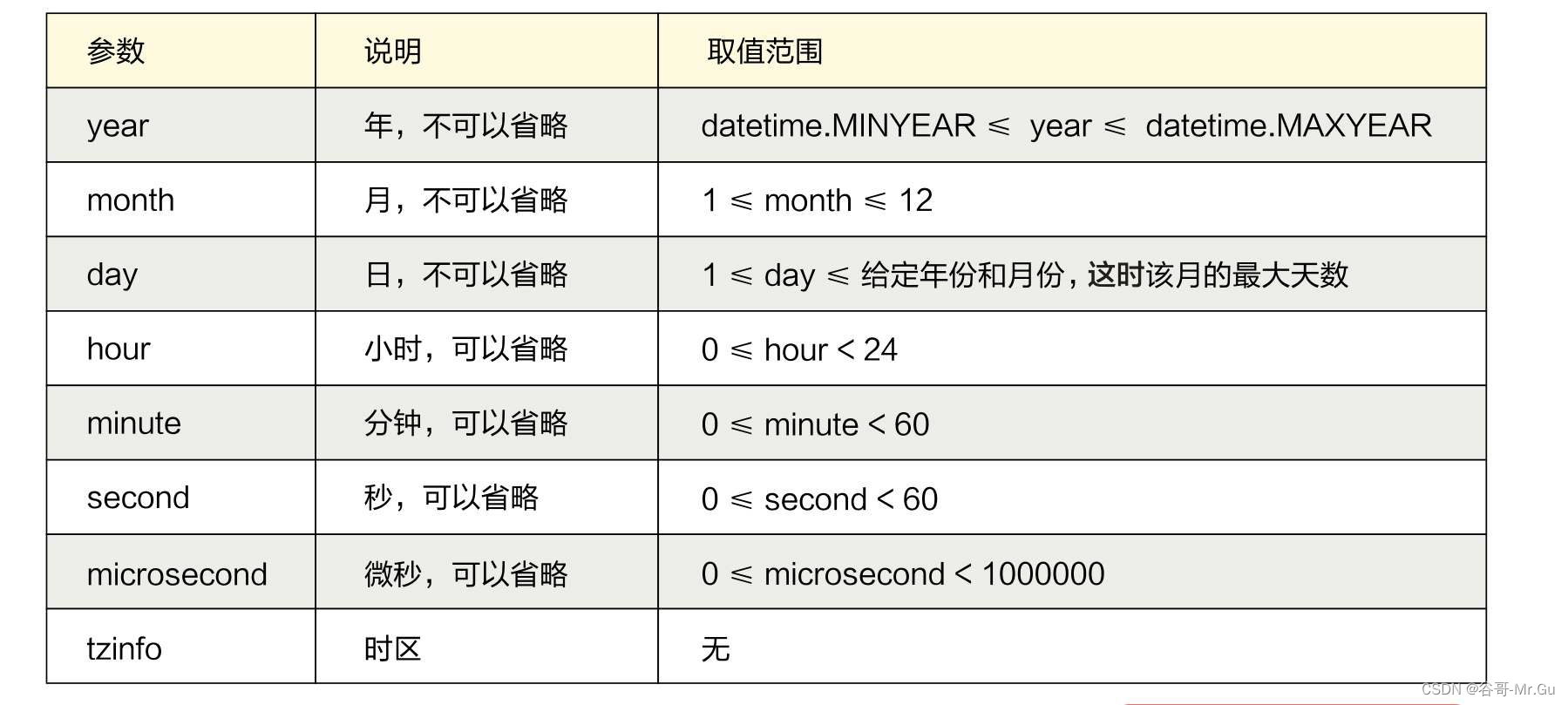 0基础学习python完整教程:11常用的内置模块python内置模块怎么学 Csdn博客