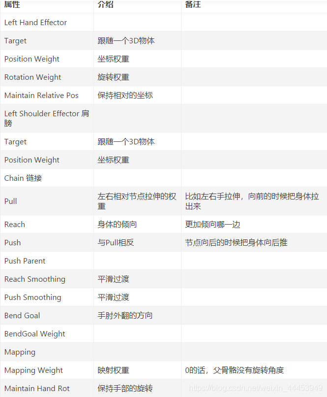 unity3d的Final IK 之核心组件1.full Body Biped Ik_3g8kd-ngjjw-bqdjy-qkhfw ...