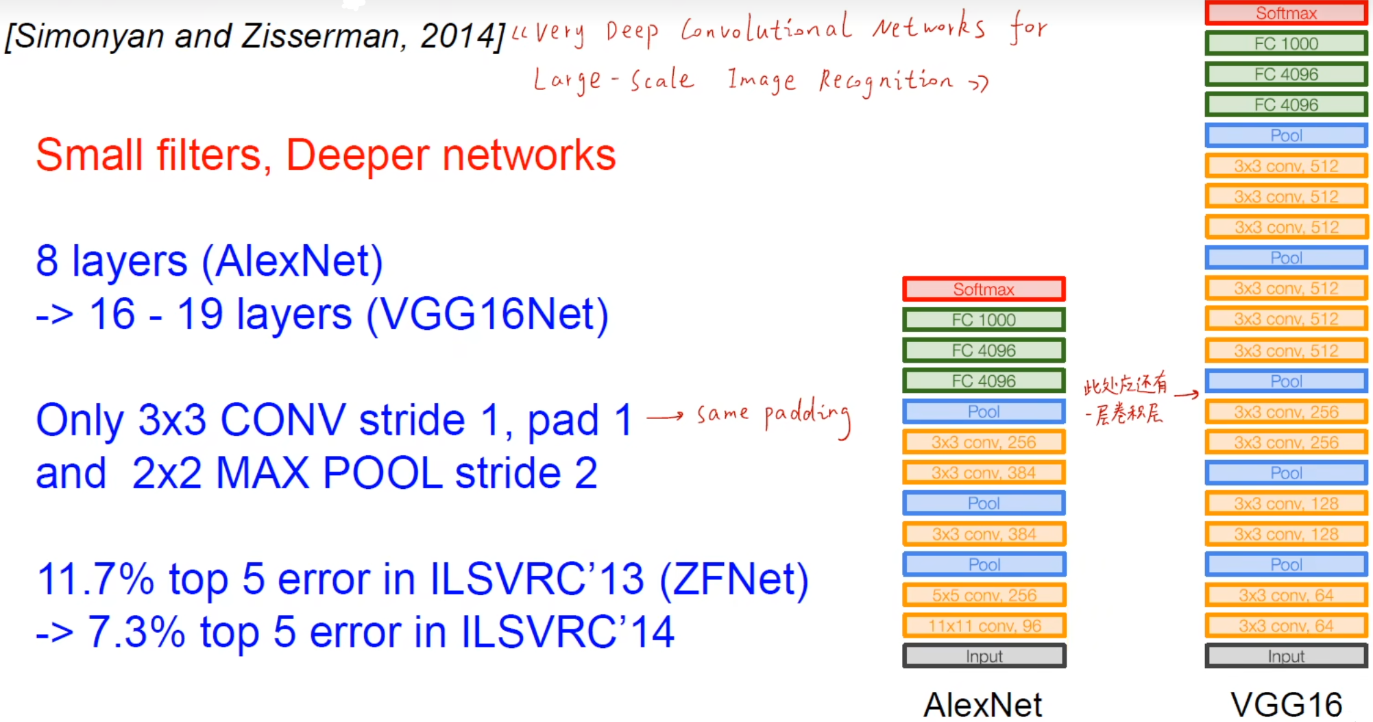 一文总结经典卷积神经网络CNN模型-CSDN博客